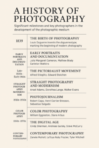 A Lens Through Time: The History of Photography and Its Pioneering ...