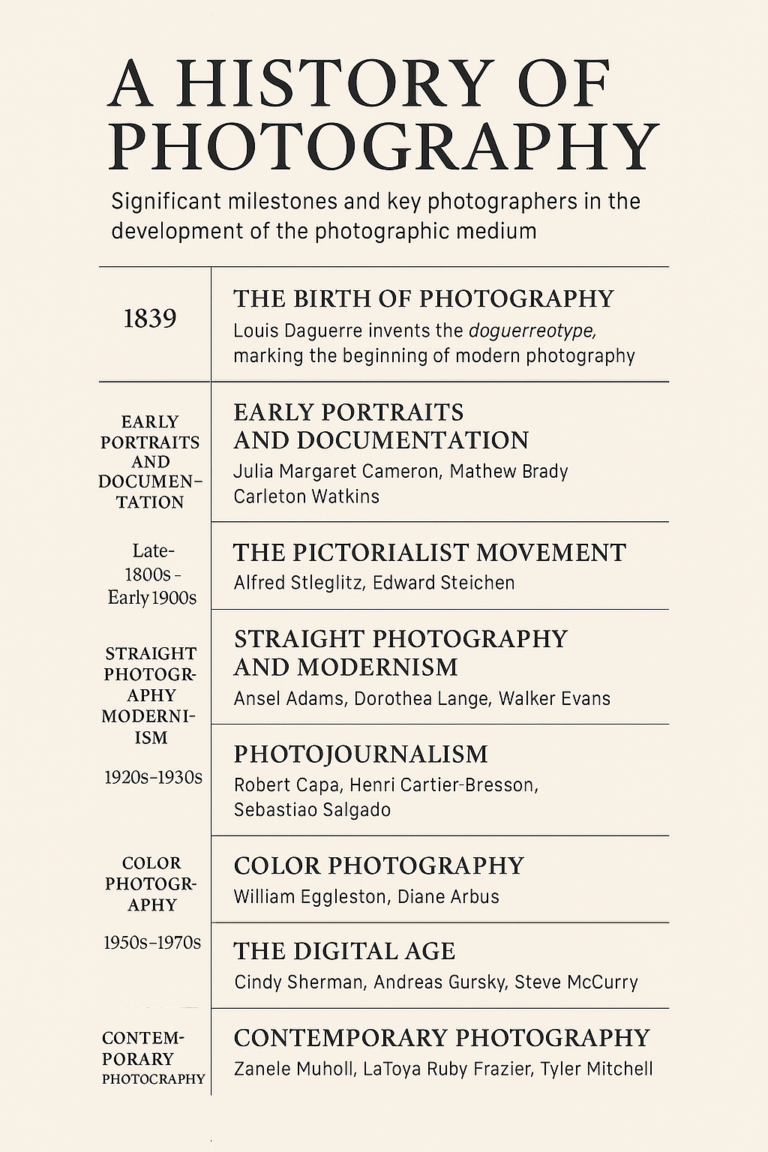 A Lens Through Time: The History of Photography and Its Pioneering ...